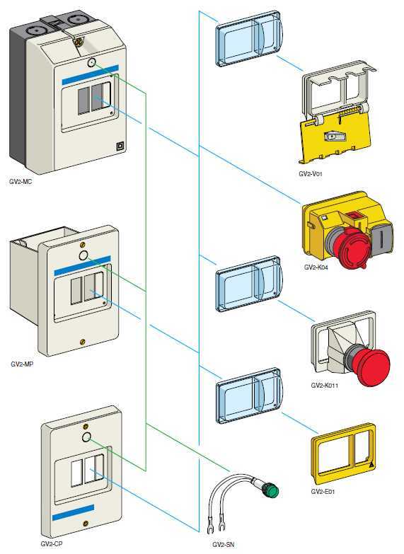 SGV2-MC02 Enclosure for GV2-MC, SGV2-ME, UV, IP65 Elit GlobalStore ...